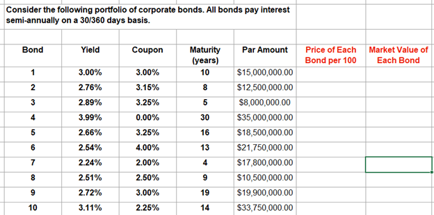 Solved (A) Calculate the price for each bond, and the market | Chegg.com