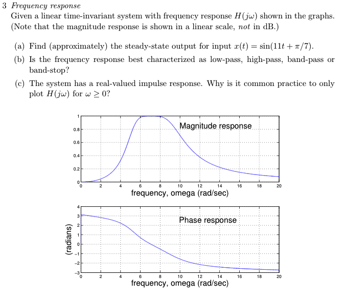 Solved 3 Frequency response Given a linear time-invariant | Chegg.com