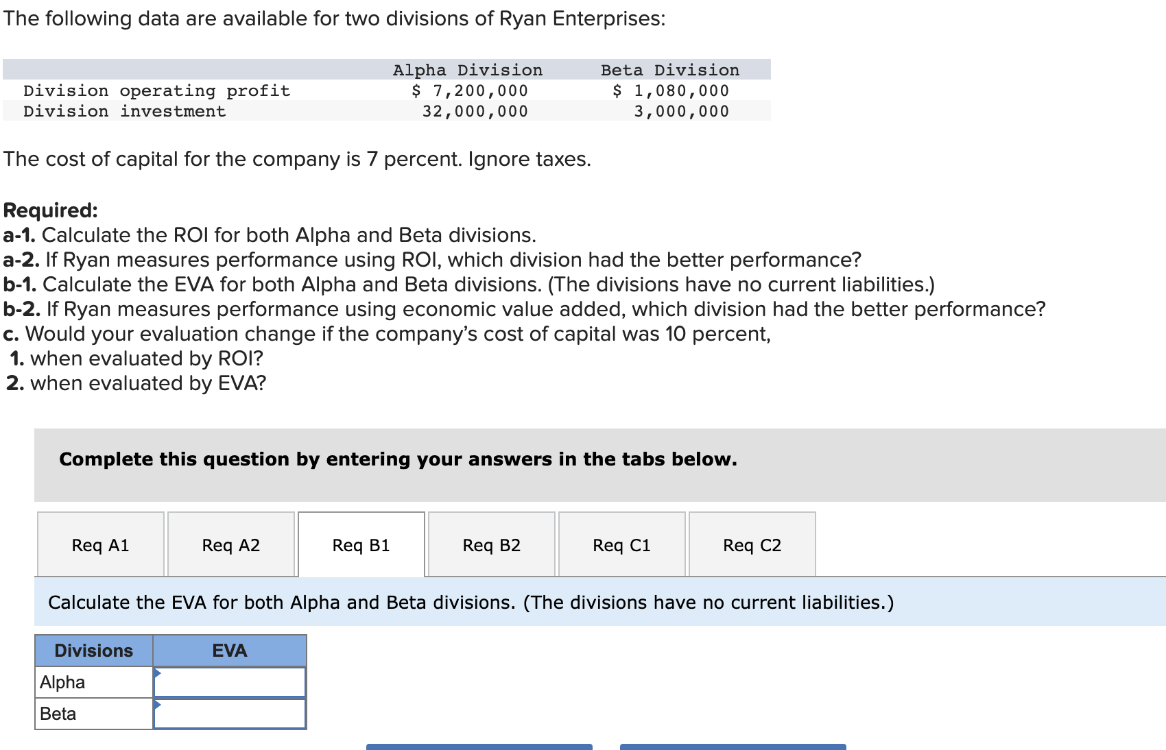 Solved The following data are available for two divisions of | Chegg.com