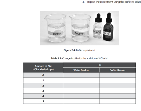 3. Repeat the experiment using the buffered soluti | Chegg.com