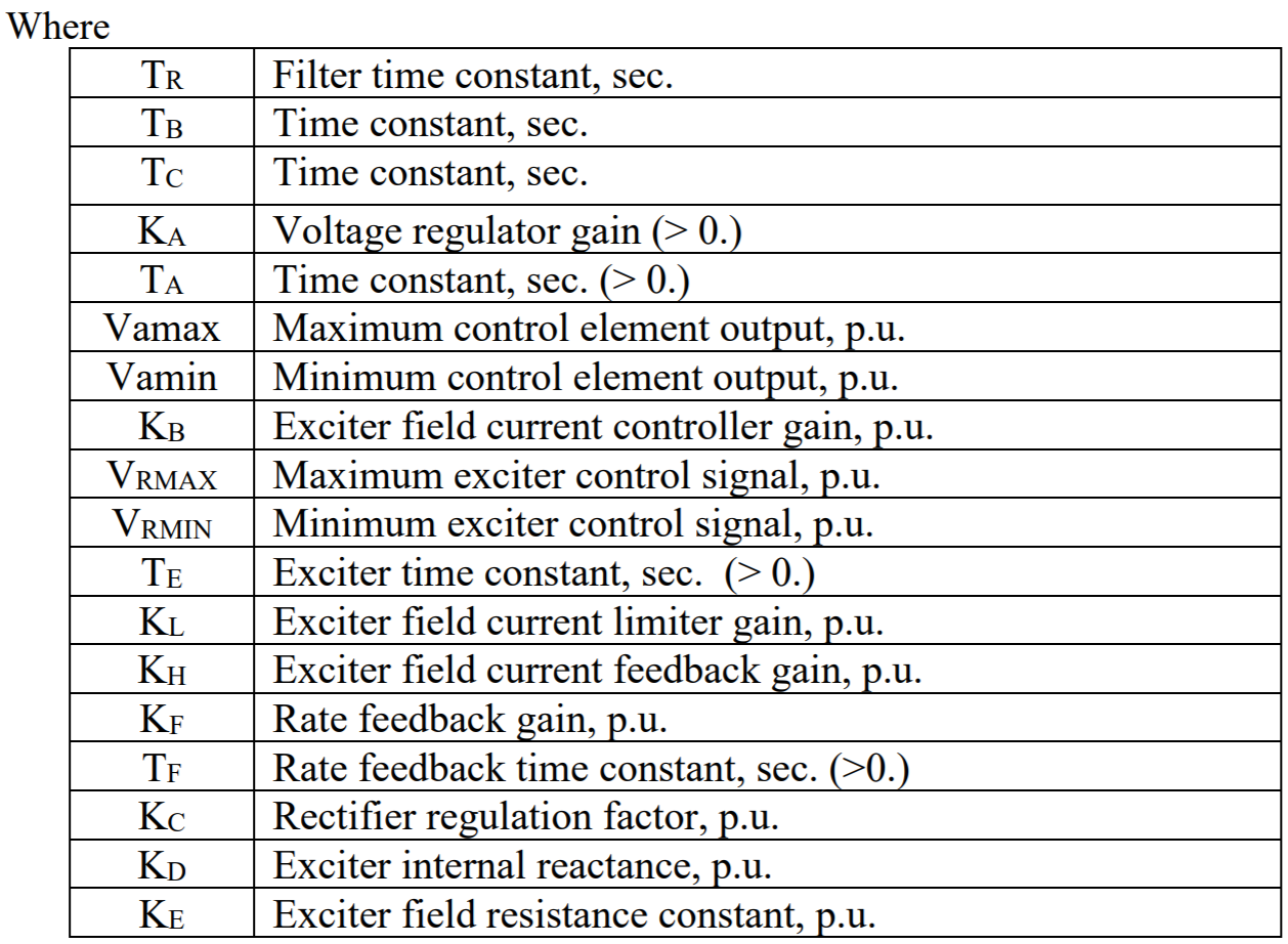 For the EXAC2 exciter model shown below, assume that | Chegg.com