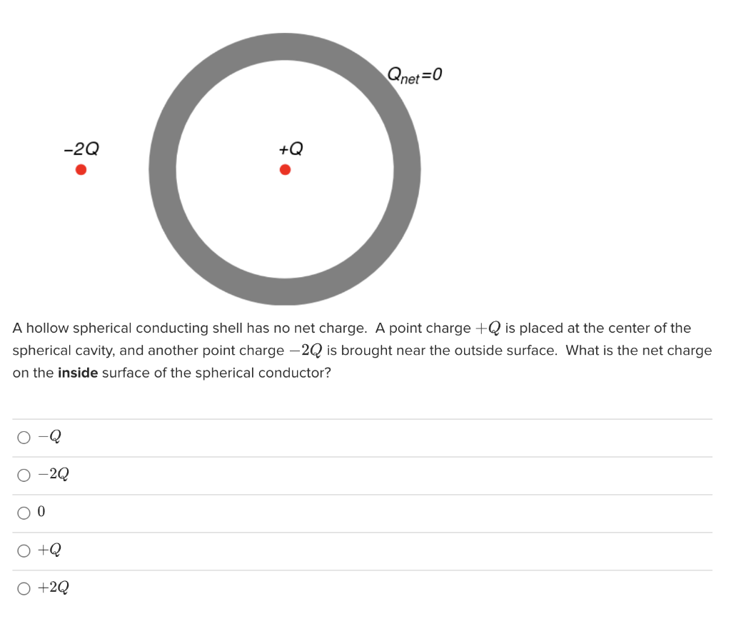 Solved A hollow spherical conducting shell has no net | Chegg.com