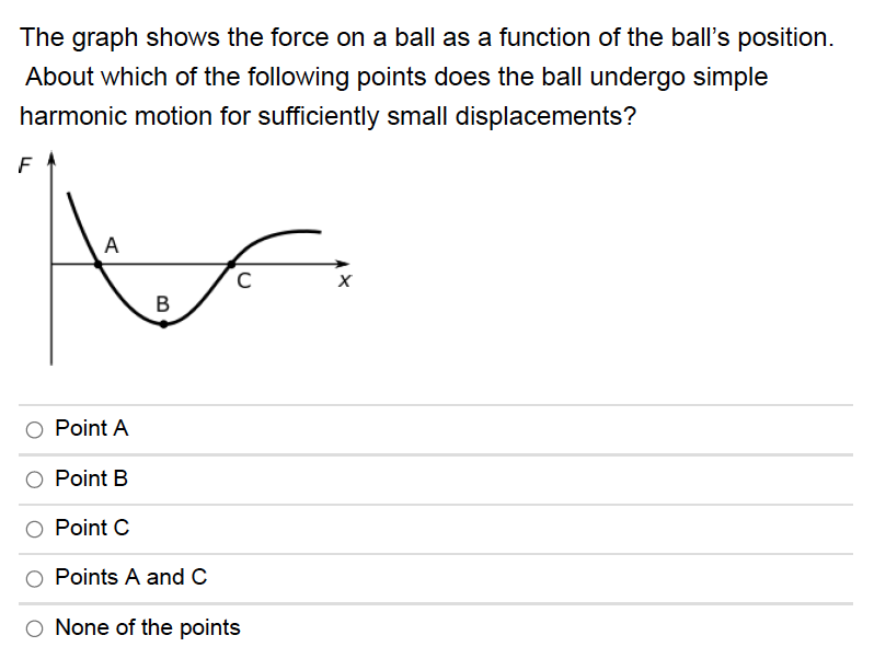 Solved The graph shows the force on a ball as a function of | Chegg.com