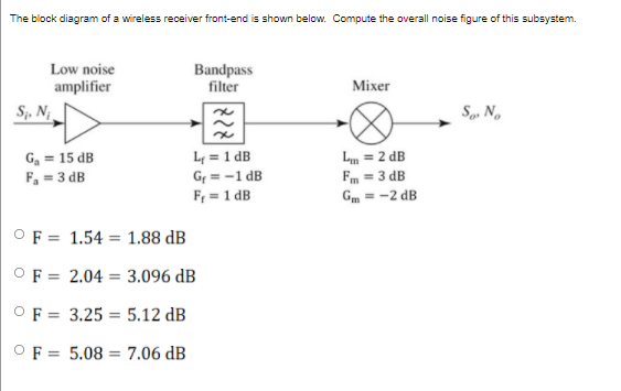 Solved The block diagram of a wireless receiver front-end is | Chegg.com