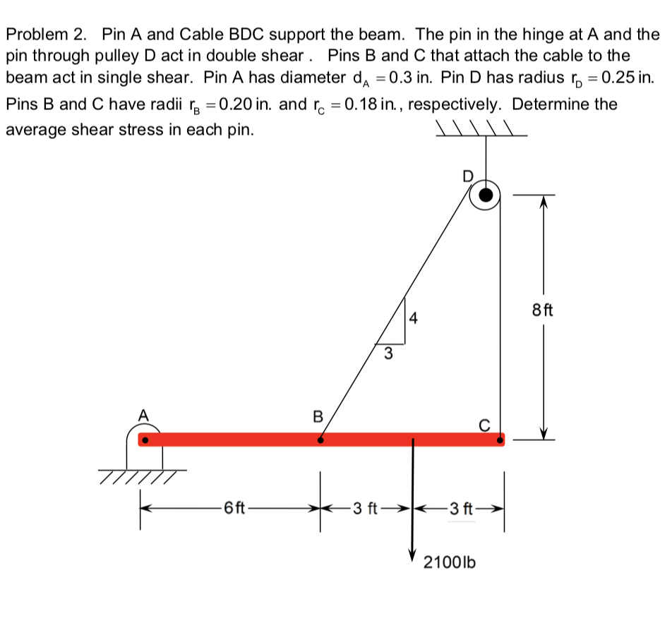 Solved Problem 2. Pin A and Cable BDC support the beam. The | Chegg.com