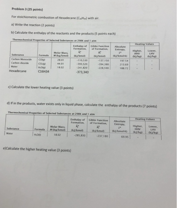 Solved Problem 3 (25 points) For stoichiometric combustion | Chegg.com