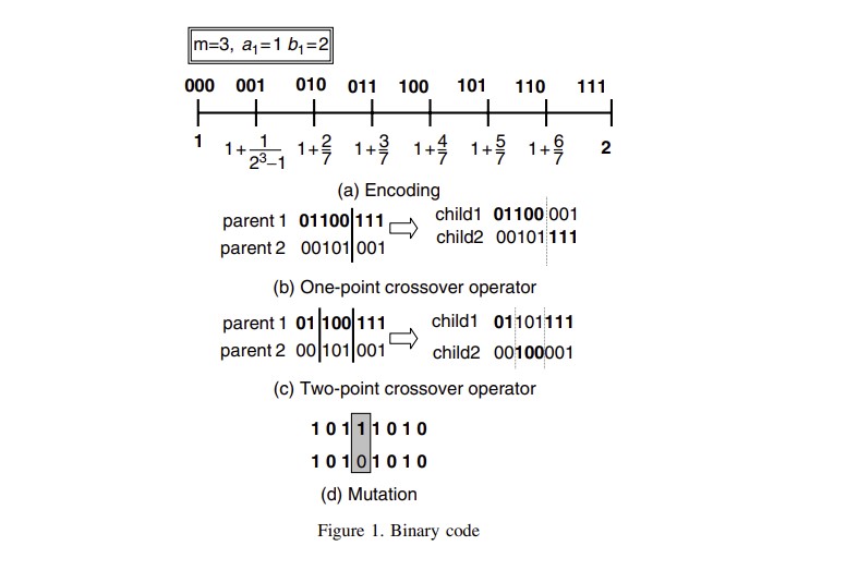 Solved what is the meaning of this? | Chegg.com