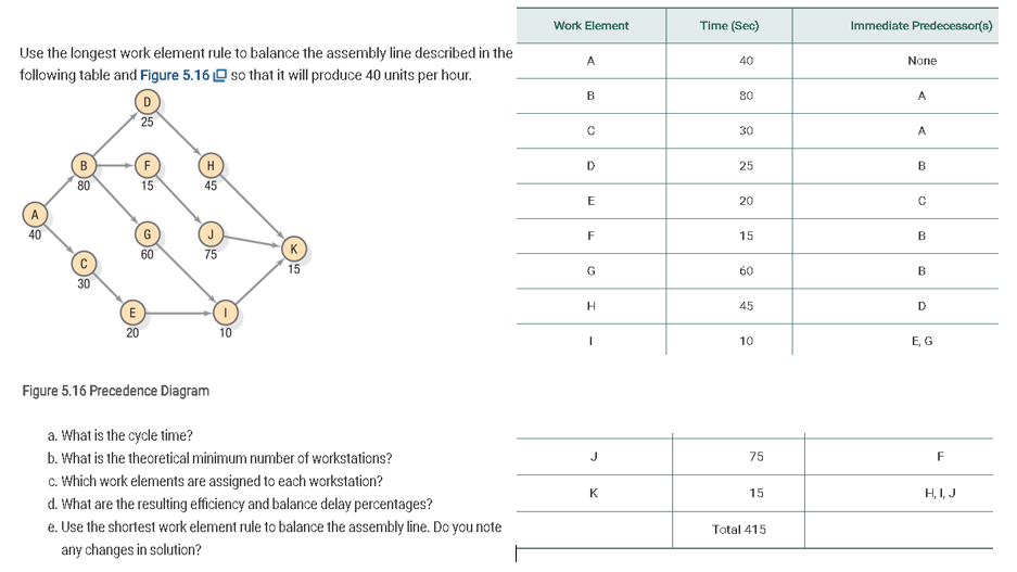 Solved Work Element Time (Sec) Immediate Predecessor(s) Use | Chegg.com
