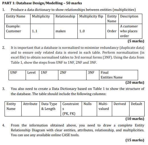 Solved tables. Table 1 is the data requirements given to | Chegg.com