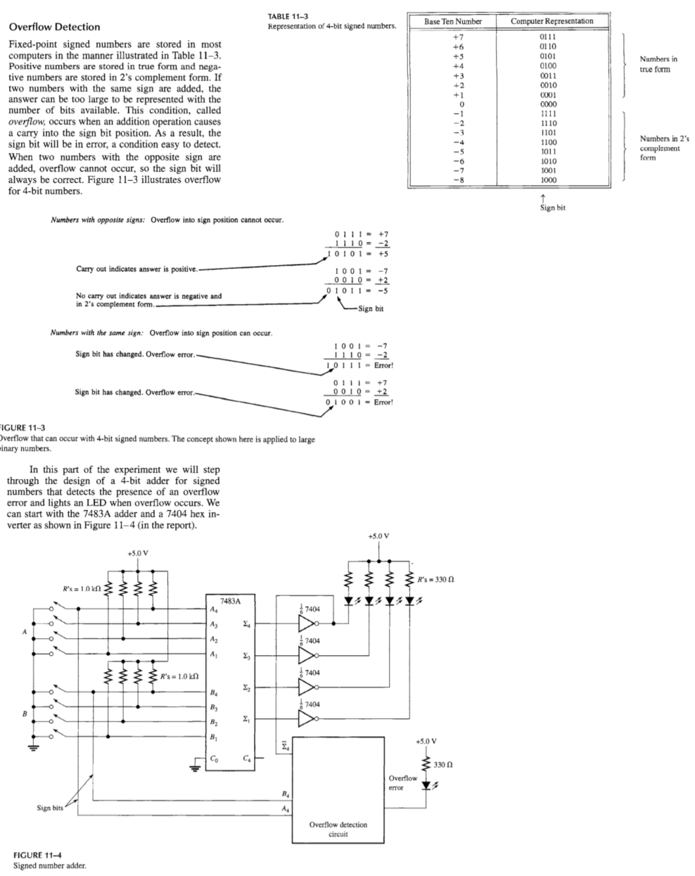 Solved TABLE 11-5 Truth table for overflow error. 1 A B 0 0 | Chegg.com