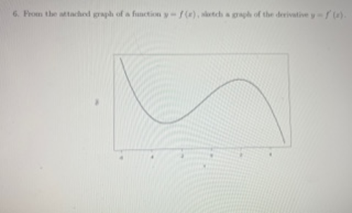 Solved From the attached graph of a function y = f (x); | Chegg.com