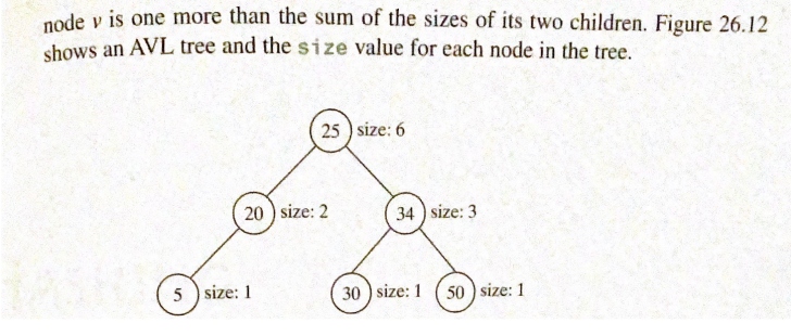 Solved Close Lab 6: AVL Trees In this lab, we will work on | Chegg.com