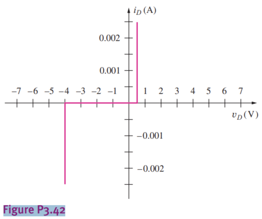 Solved (a) Plot the load line and find the Q-point for the | Chegg.com