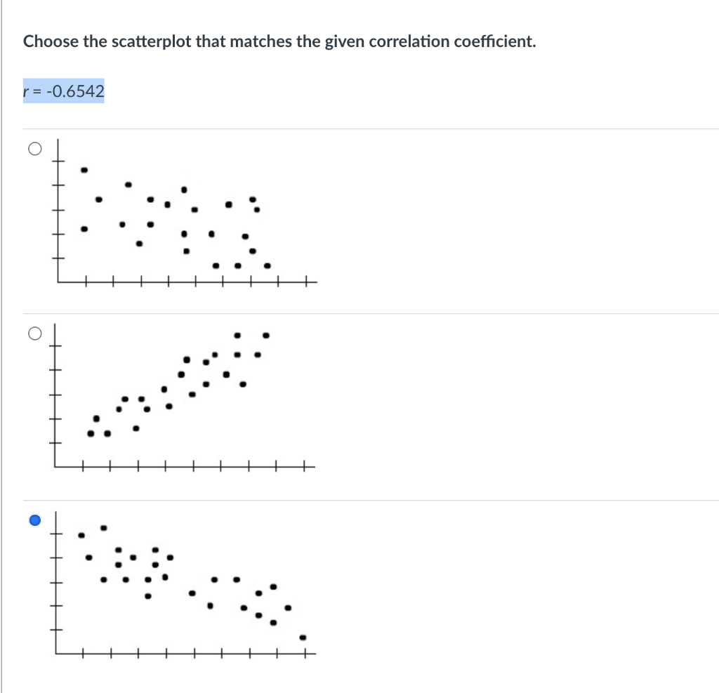 Solved Choose the scatterplot that matches the given | Chegg.com