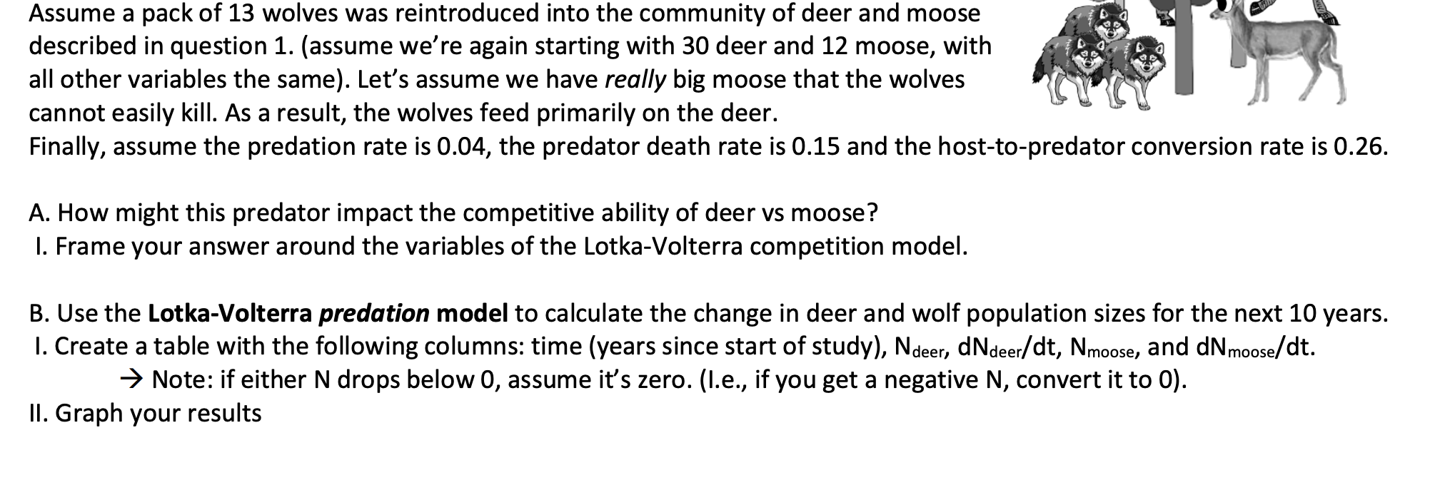 Assume a pack of 13 wolves was reintroduced into the | Chegg.com