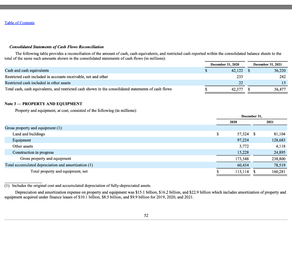 Solved AMAZON.COM, INC. CONSOLIDATED STATEMENTS OF CASH | Chegg.com