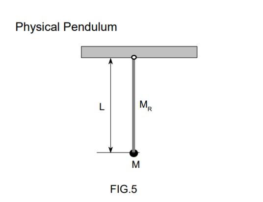 Solved Physical Pendulum L Me R M FIG.5 In Fig.5 a mass | Chegg.com
