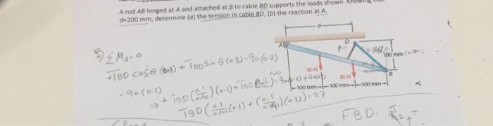 Solved A rod AB hinged at A and attached at B to cable BD | Chegg.com