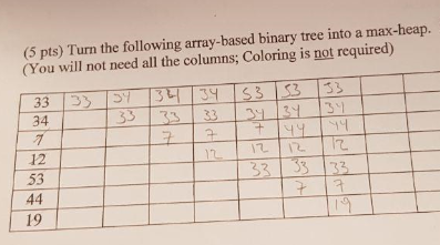 Solved (5 pts) Turn the following array-based binary tree | Chegg.com