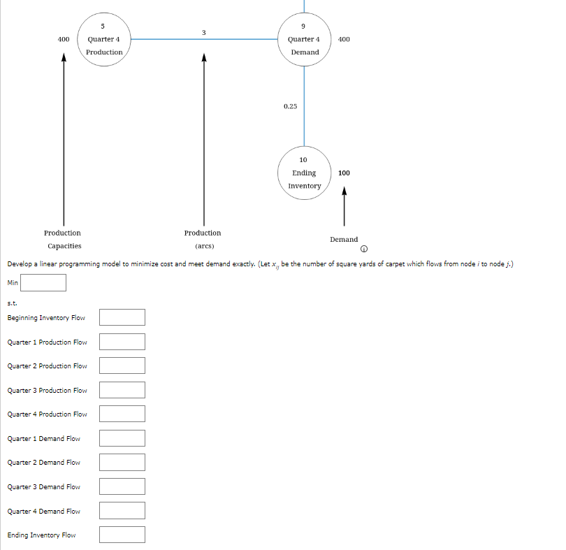 Develop a linear programming model to minimize cost | Chegg.com