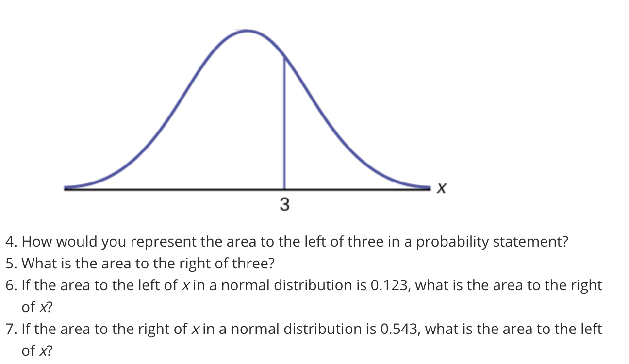 Solved 4. How would you represent the area to the left of | Chegg.com