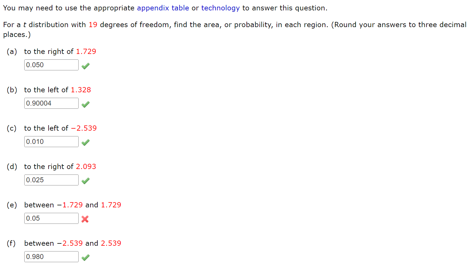 Solved You may need to use the appropriate appendix table or | Chegg.com