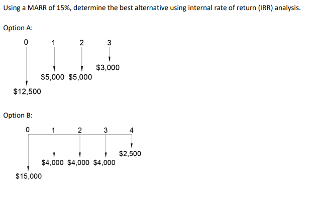 Solved Using a MARR of 15%, determine the best alternative | Chegg.com
