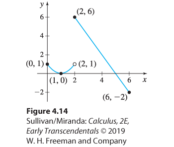 Solved How to find the local maxima and minima in this | Chegg.com
