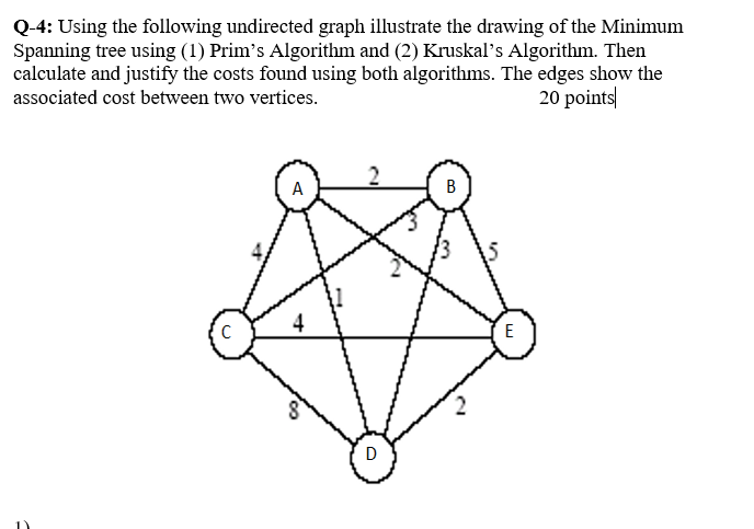 Solved Q-4: Using the following undirected graph illustrate | Chegg.com