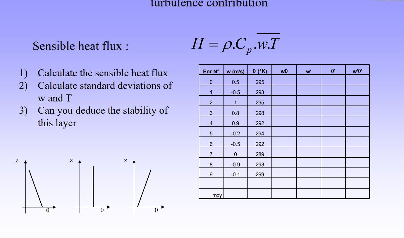 Solved Sensible heat flux : H=ρ⋅Cp⋅w⋅T 1) Calculate the | Chegg.com