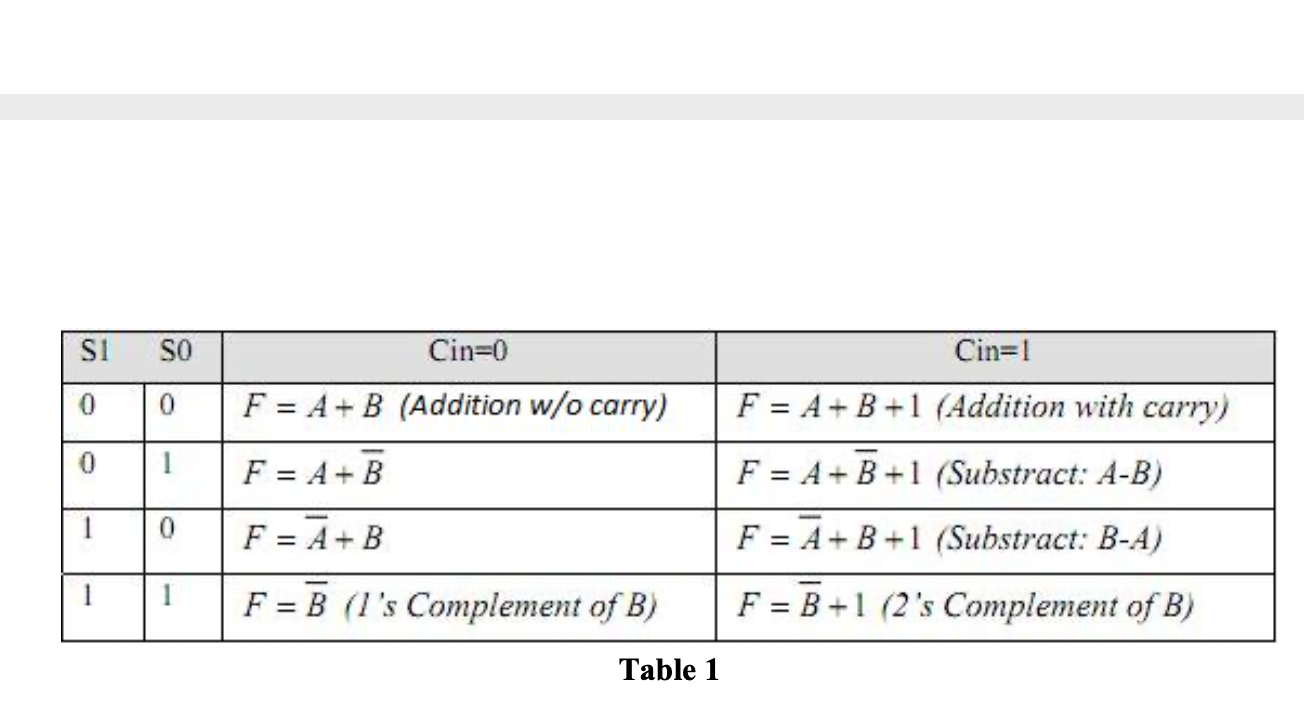 Solved Draw a circuit diagram to model the functionality of | Chegg.com