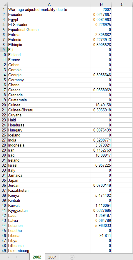 Solved Write codes in Jupyter notebook as required by the | Chegg.com