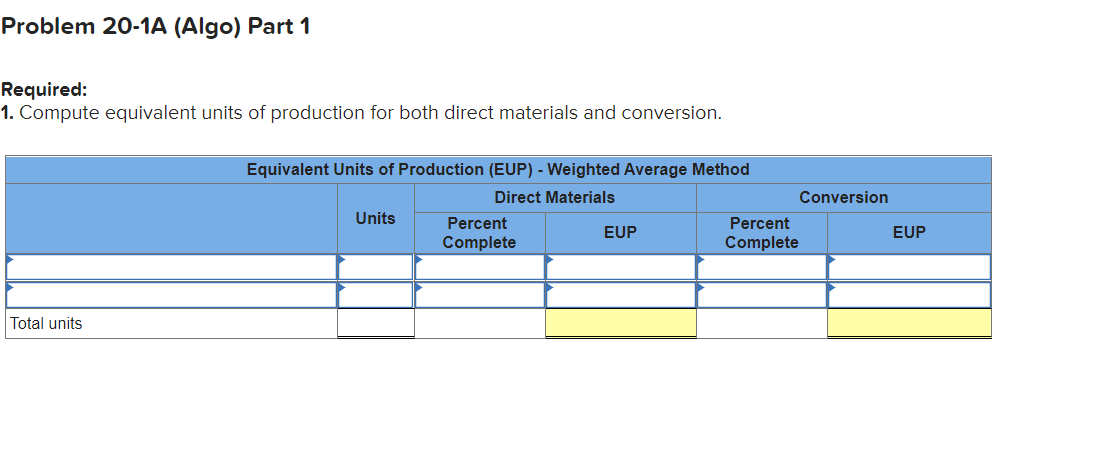 Solved ! Required information Problem 20-1A (Algo) Weighted | Chegg.com