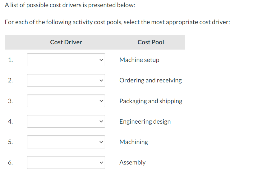 Solved A list of possible cost drivers is presented below: | Chegg.com