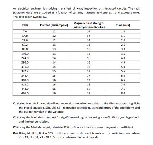 Q1) Using Minitab, fit a multiple linear regression | Chegg.com