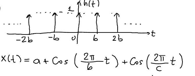 Solved a) DC value of Output Signal ? b) Create and draw the | Chegg.com