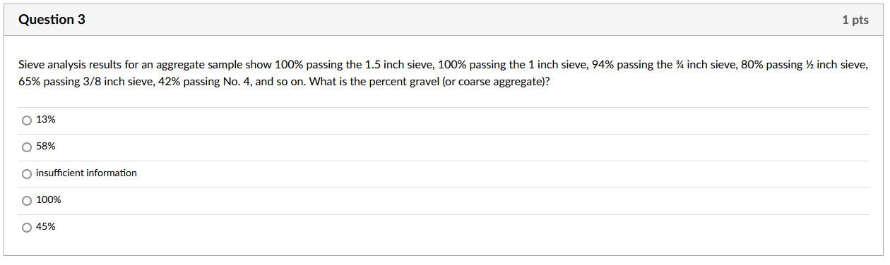 Solved Sieve analysis results for an aggregate sample show | Chegg.com