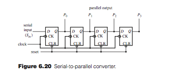 Solved parallel output serial input S) - D 와 D Q D Q 23 只 CK | Chegg.com