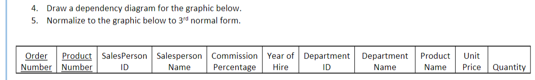 Solved 4. Draw a dependency diagram for the graphic below. | Chegg.com