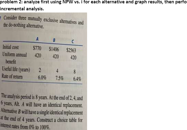 Solved problem 2: analyze first using NPW vs. i for each | Chegg.com