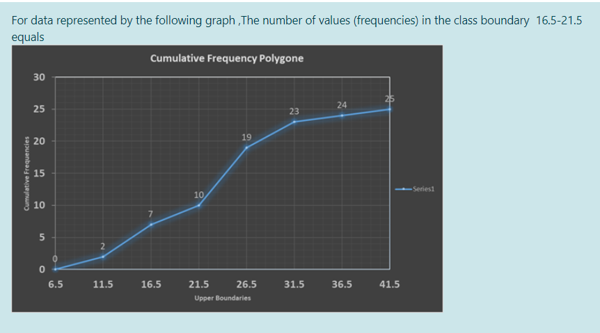 Solved For data represented by the following graph ,The | Chegg.com