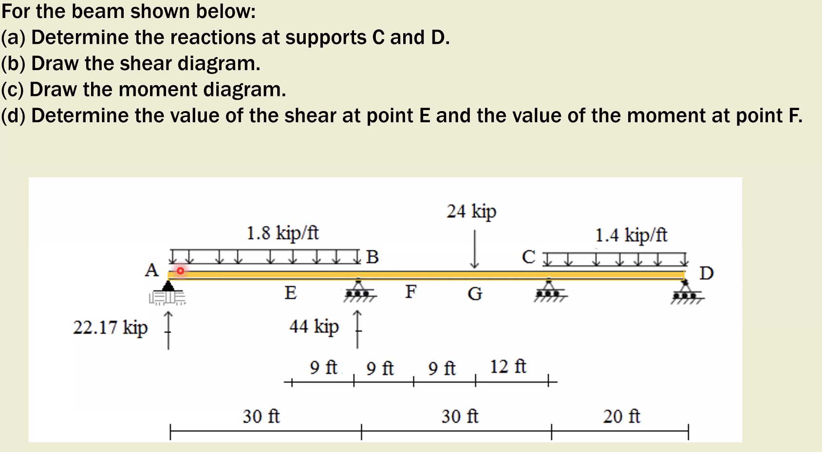 Solved For the beam shown below:(a) ﻿Determine the reactions | Chegg.com