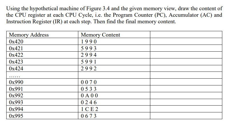 Solved Using the hypothetical machine of Figure 3.4 and the | Chegg.com