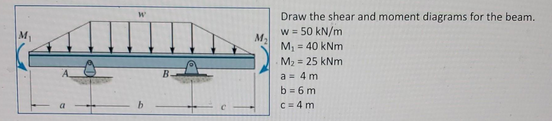 Solved Draw the shear and moment diagrams for the beam. | Chegg.com