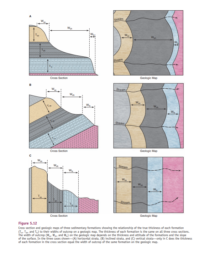 Solved F Cross section and geologic maps of three | Chegg.com