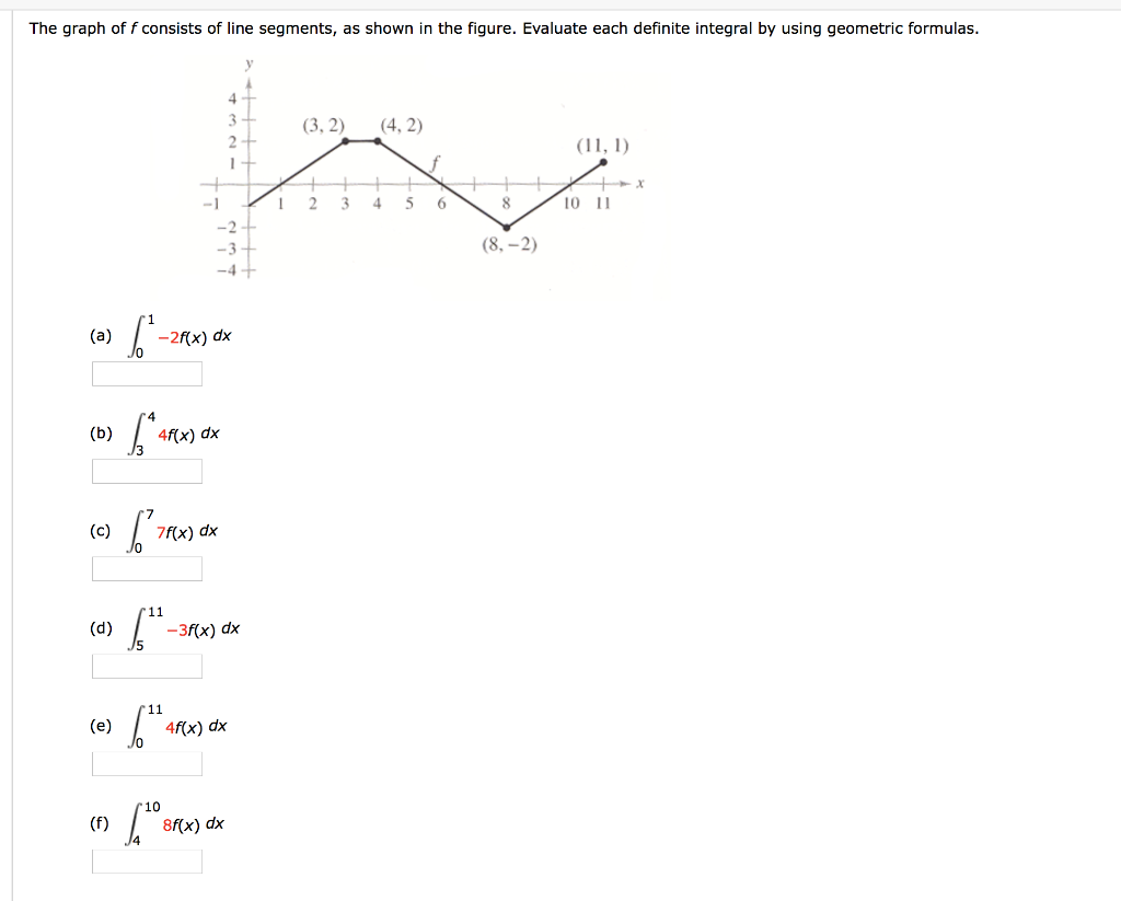 Solved The graph of f consists of line segments, as shown in | Chegg.com