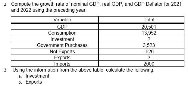 Solved Compute the growth rate of nominal GDP, real GDP, and | Chegg.com