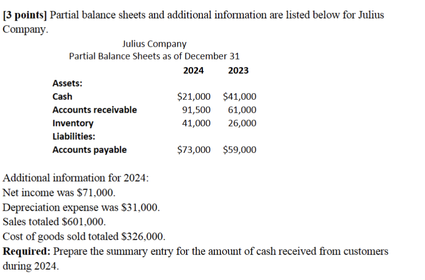 Solved [3 points] Partial balance sheets and additional | Chegg.com