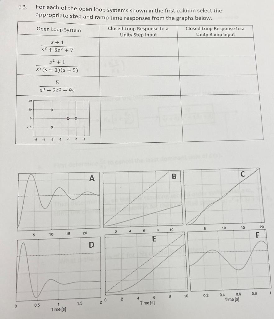 Solved 1.3. For each of the open loop systems shown in the | Chegg.com