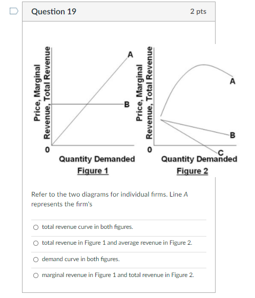 Solved > Question 18 2 pts D = MR $1 Price Price $4 0 0 | Chegg.com